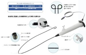 WiScope SINGLE-USE Digital Flexible Ureteroscope/Cholangioscope. - タカイ ...